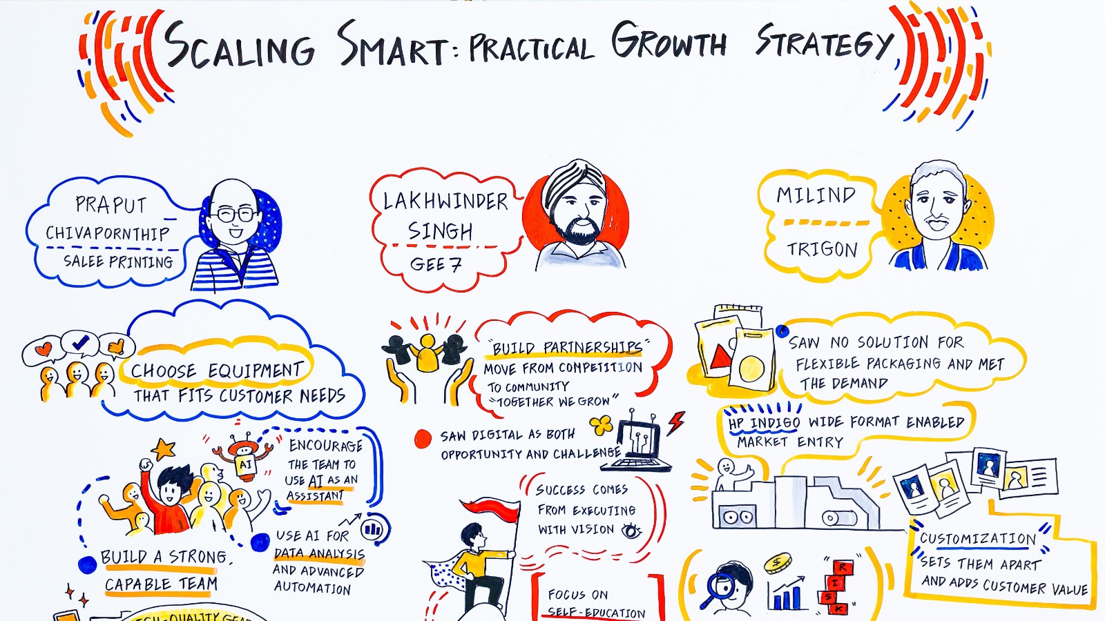 Scaling Smart: Practical Growth Strategies - Article | Dscoop Community