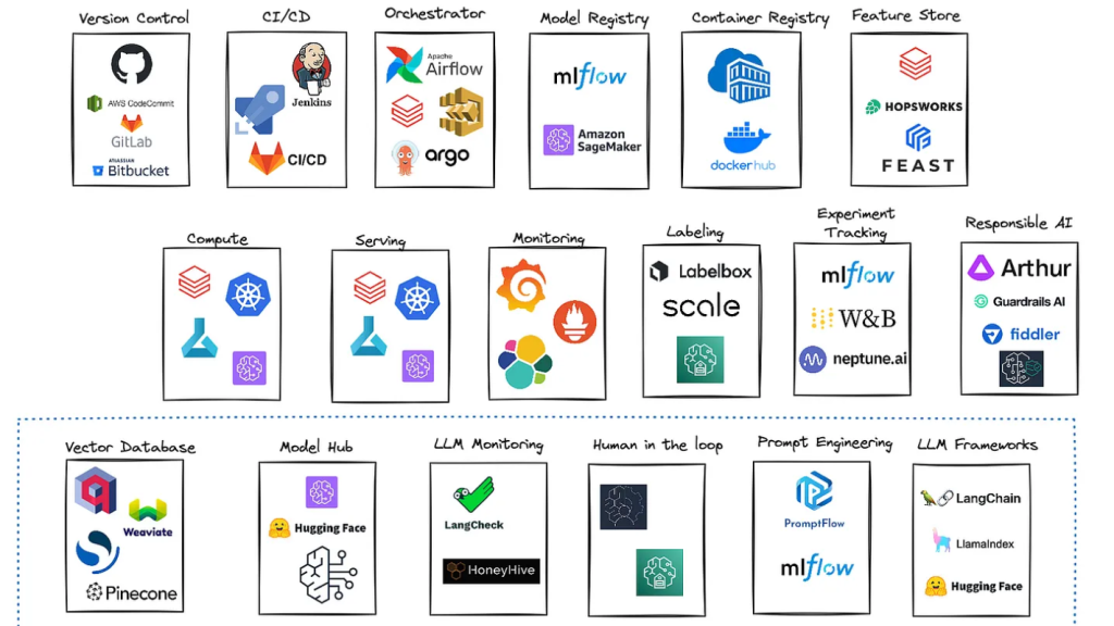 The Ultimate Must-Have for MLOps: SAS Viya - Blog | MLOps Community