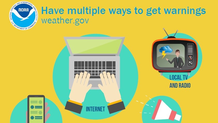 Poll: Do you have MULTIPLE ways to stay weather-aware? - Blog ...