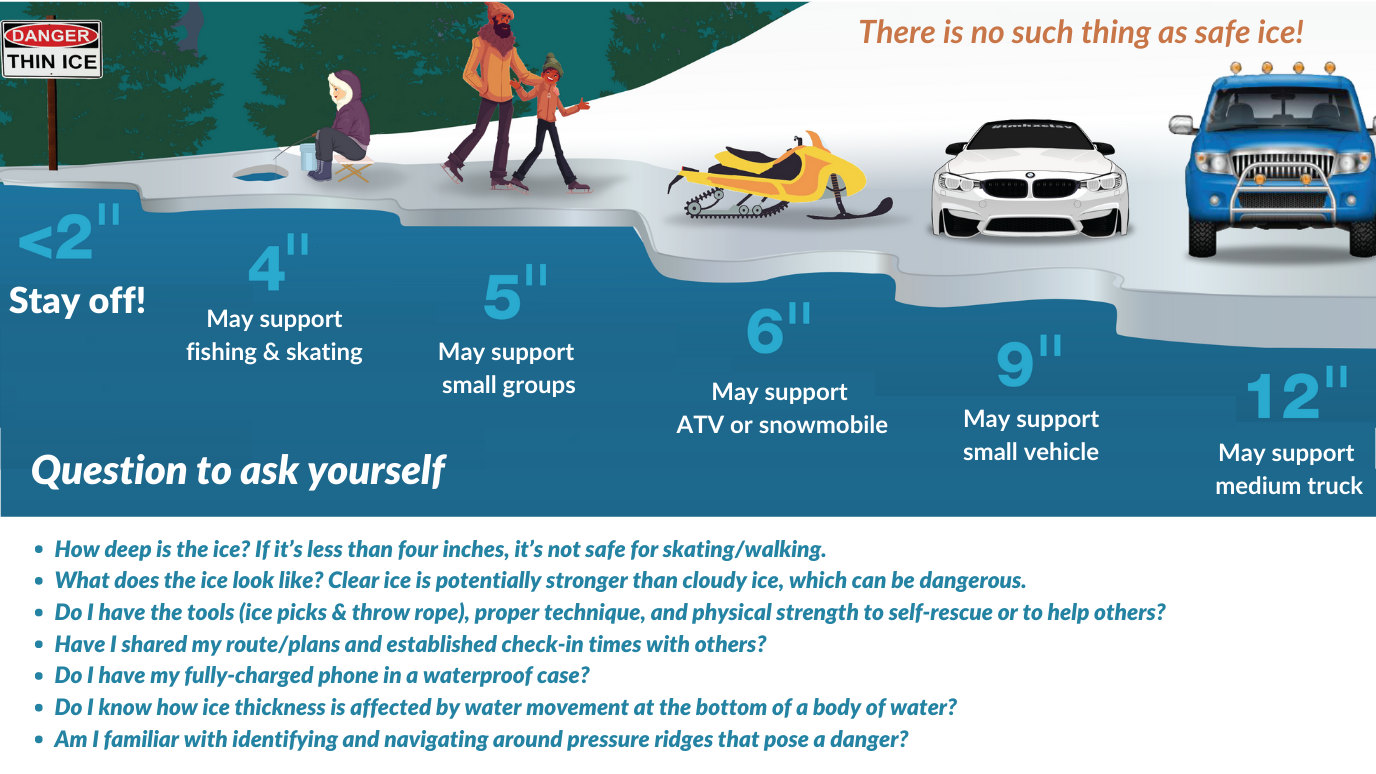 Post and graphic posing ice safety questions to help community members ...