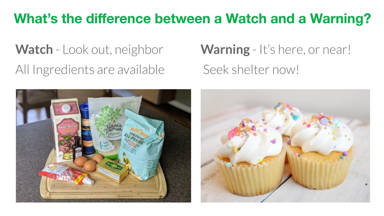 Poll: Do you understand the difference between a weather Watch and a ...